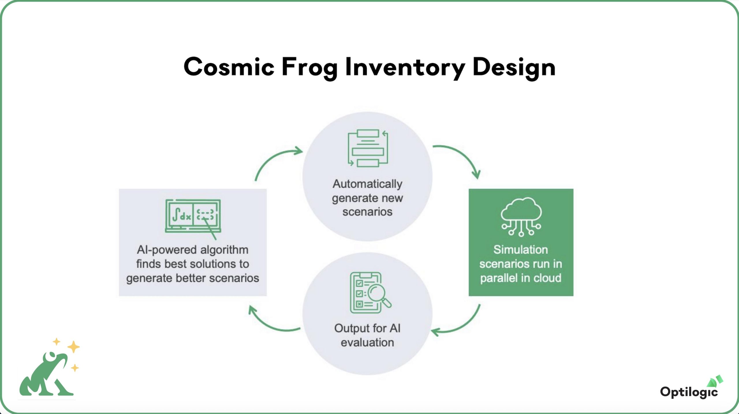 Optilogic’s Inventory Strategy Design Shatters Decades-Old Inventory ...