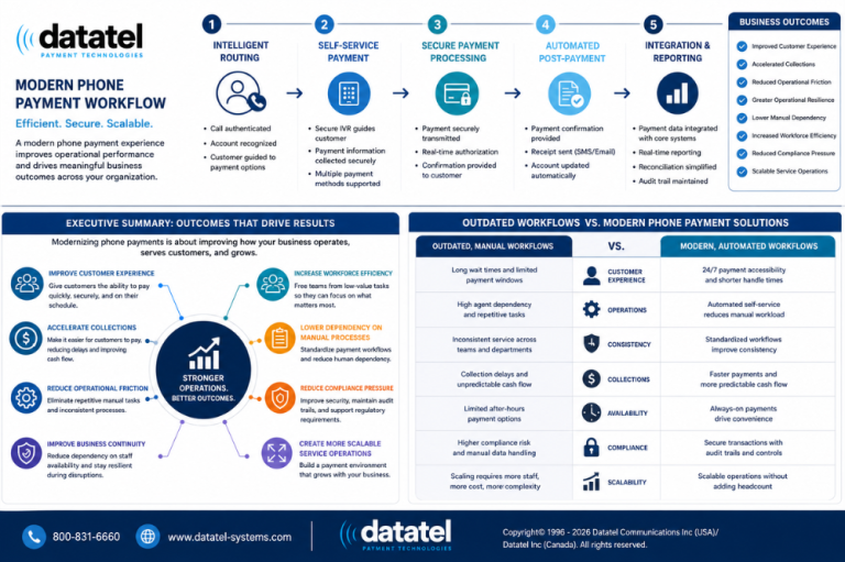 FinancialContent - Datatel Highlights Business Outcomes Driving Phone ...